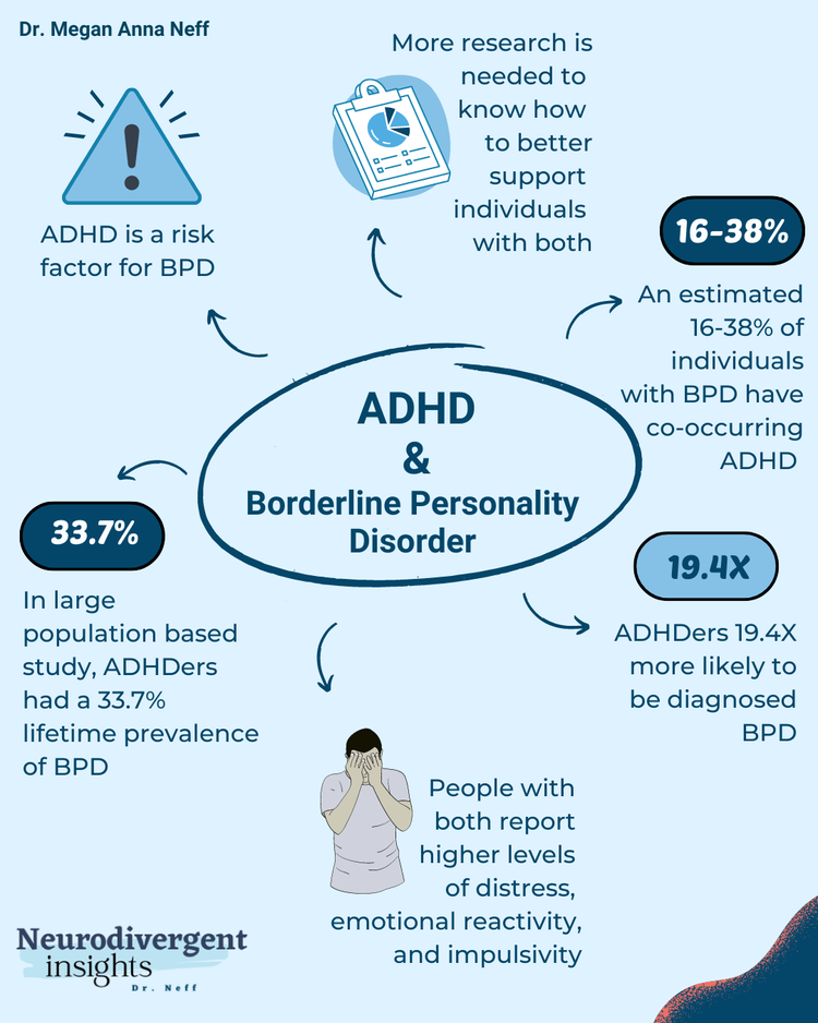 Top 7 ADHD Infographics of 2022 | Neurodivergent Insights