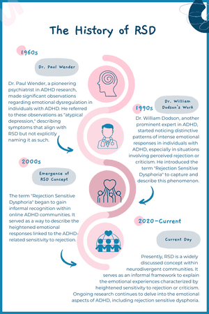 Uncovering the Roots and Evolution of Rejection Sensitivity Dysphoria