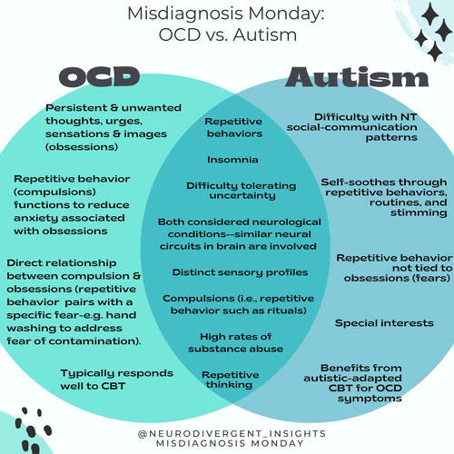 Autism or OCD?