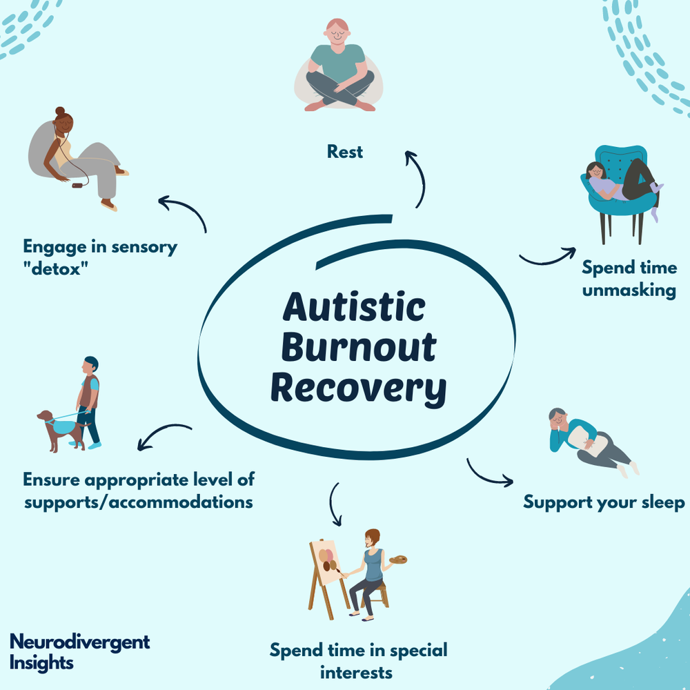 Autism and Burnout