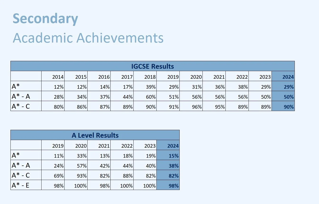 Sixth Form - Secondary School — Discovery Bay International School