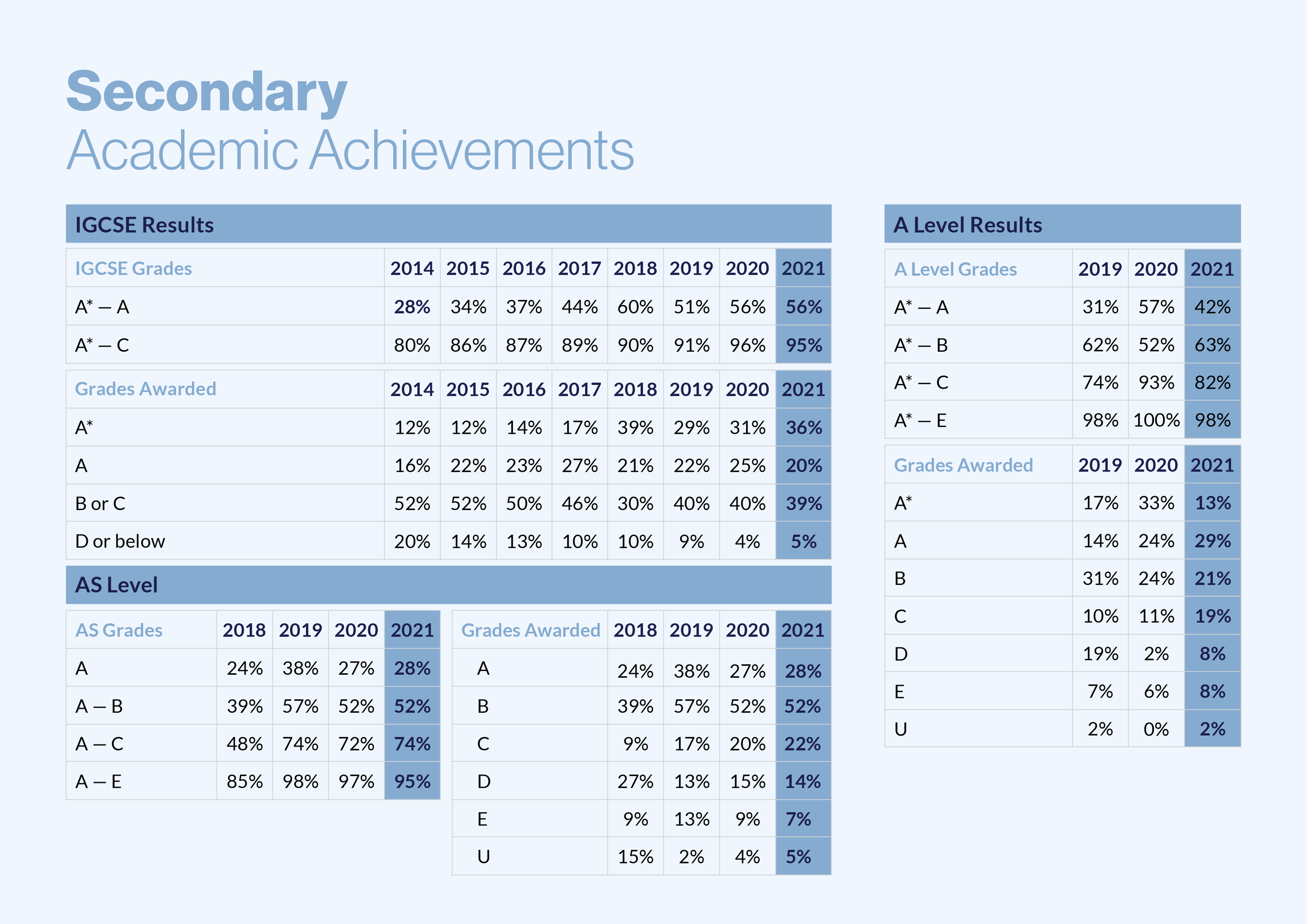 Sixth Form - Secondary School — Discovery Bay International School