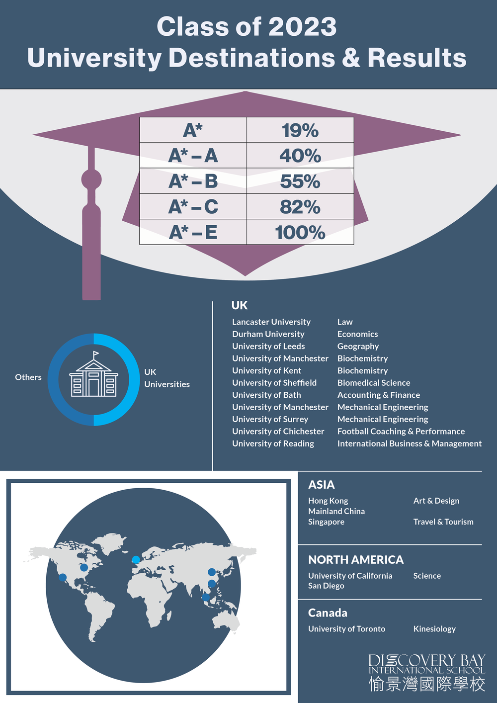 Sixth Form - Secondary School — Discovery Bay International School
