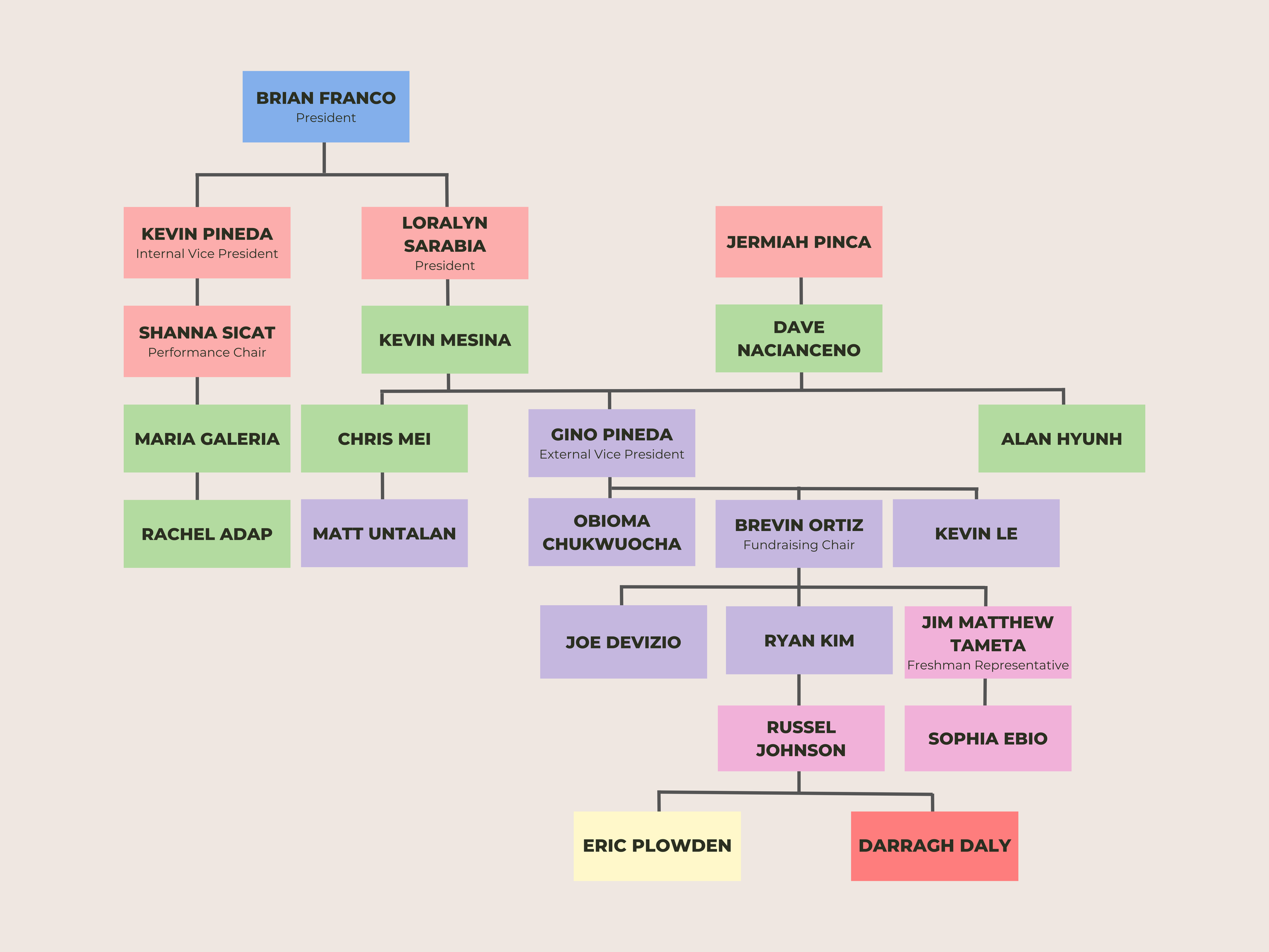 Pamilya Program — TCNJ Barkada