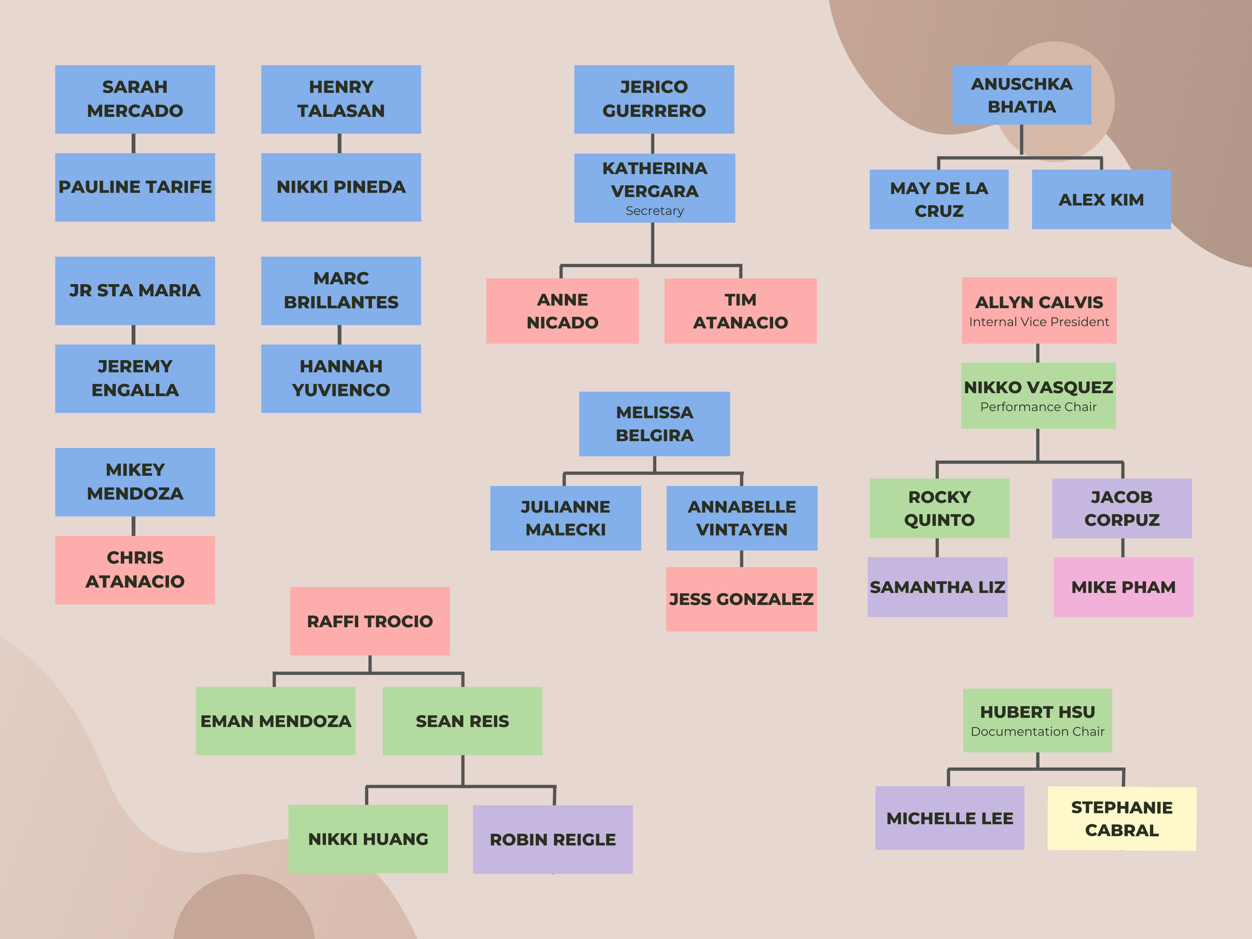 Pamilya Program — TCNJ Barkada