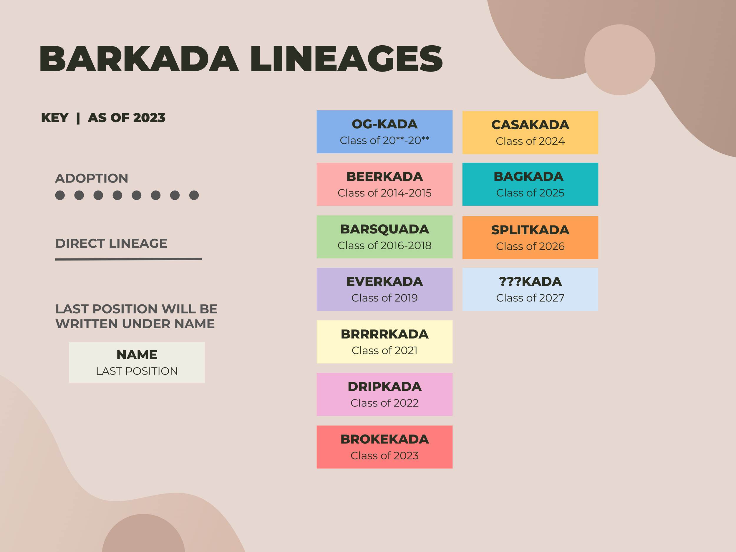 Pamilya Program — TCNJ Barkada