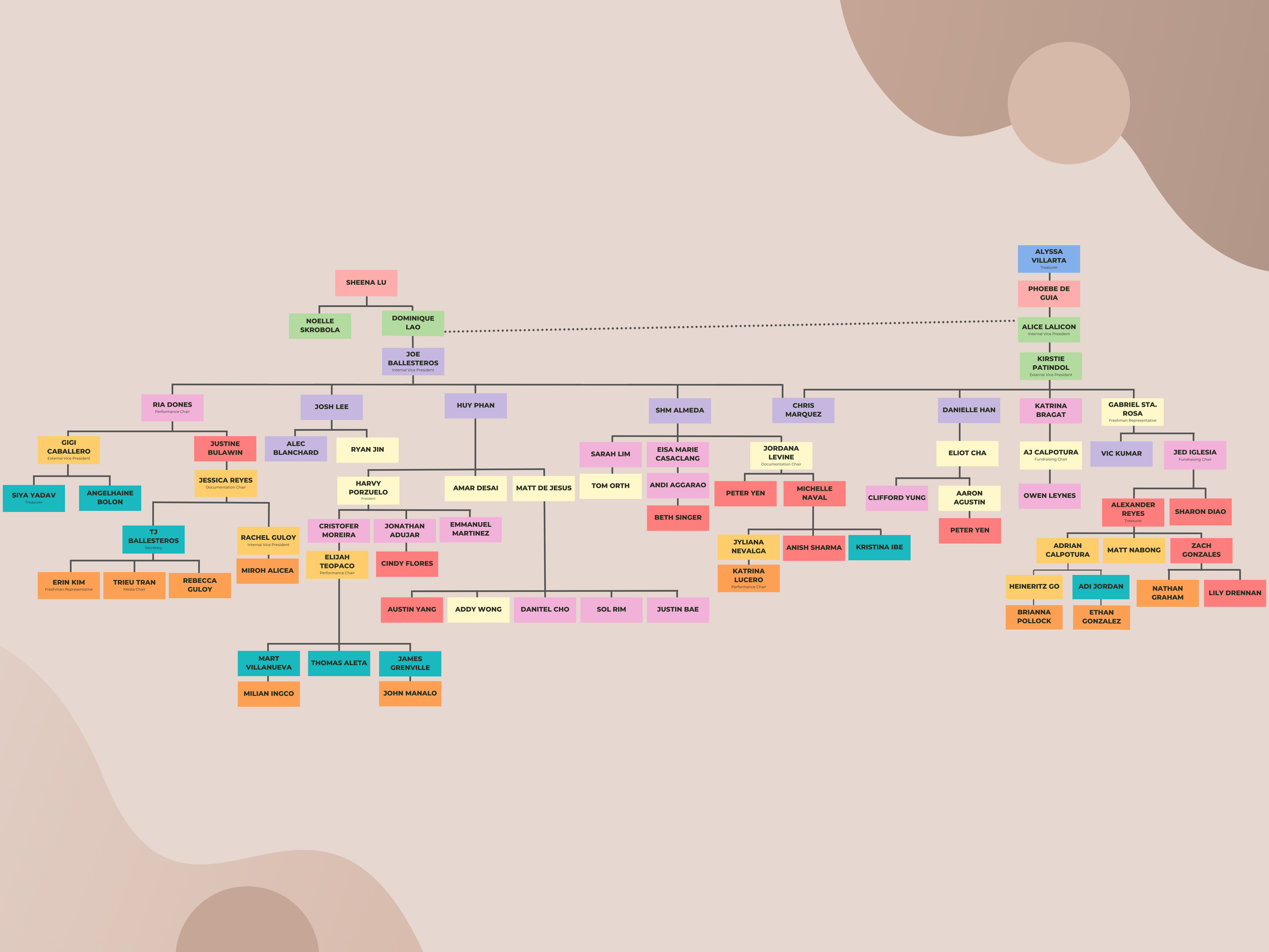 Pamilya Program — TCNJ Barkada