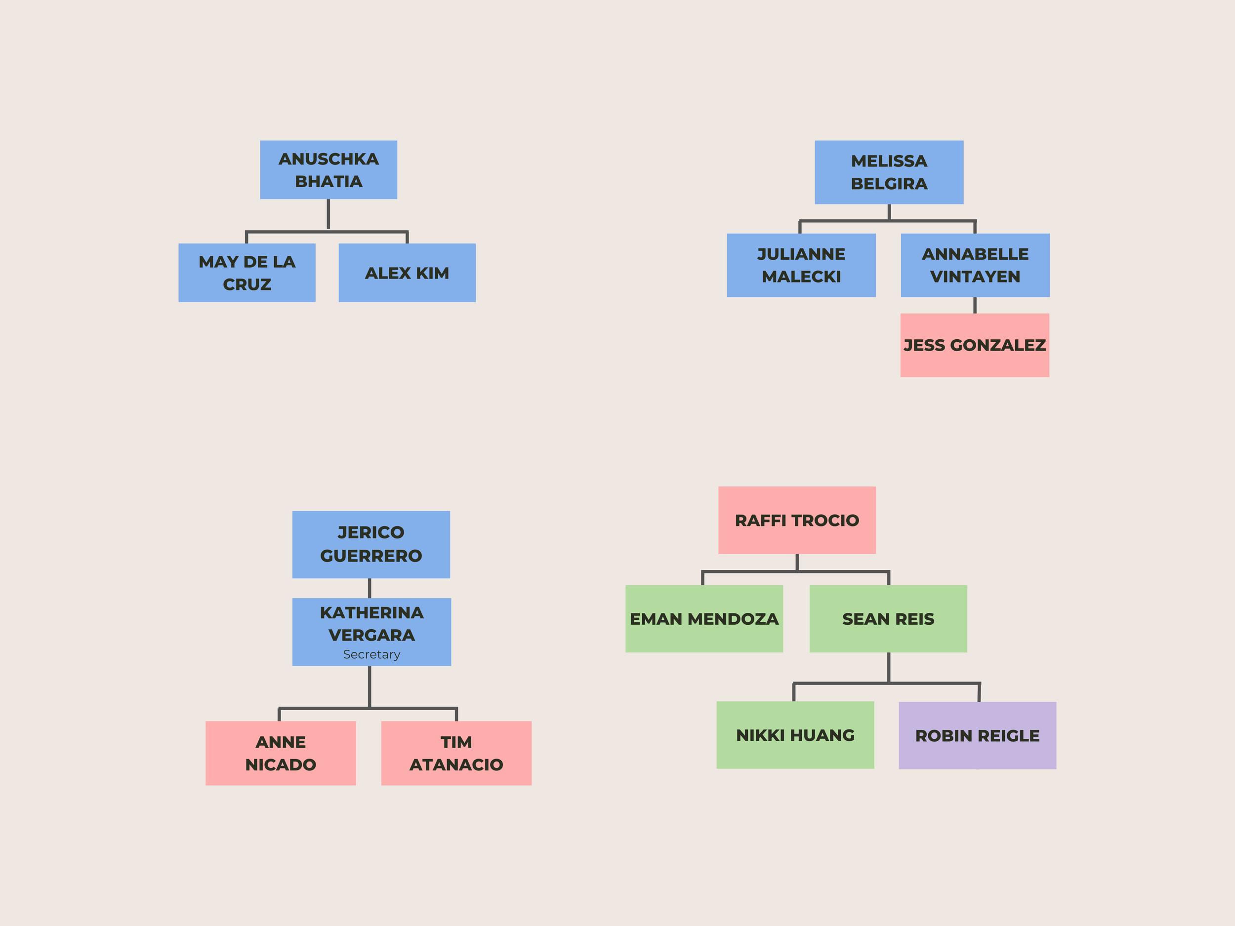 Pamilya Program — TCNJ Barkada