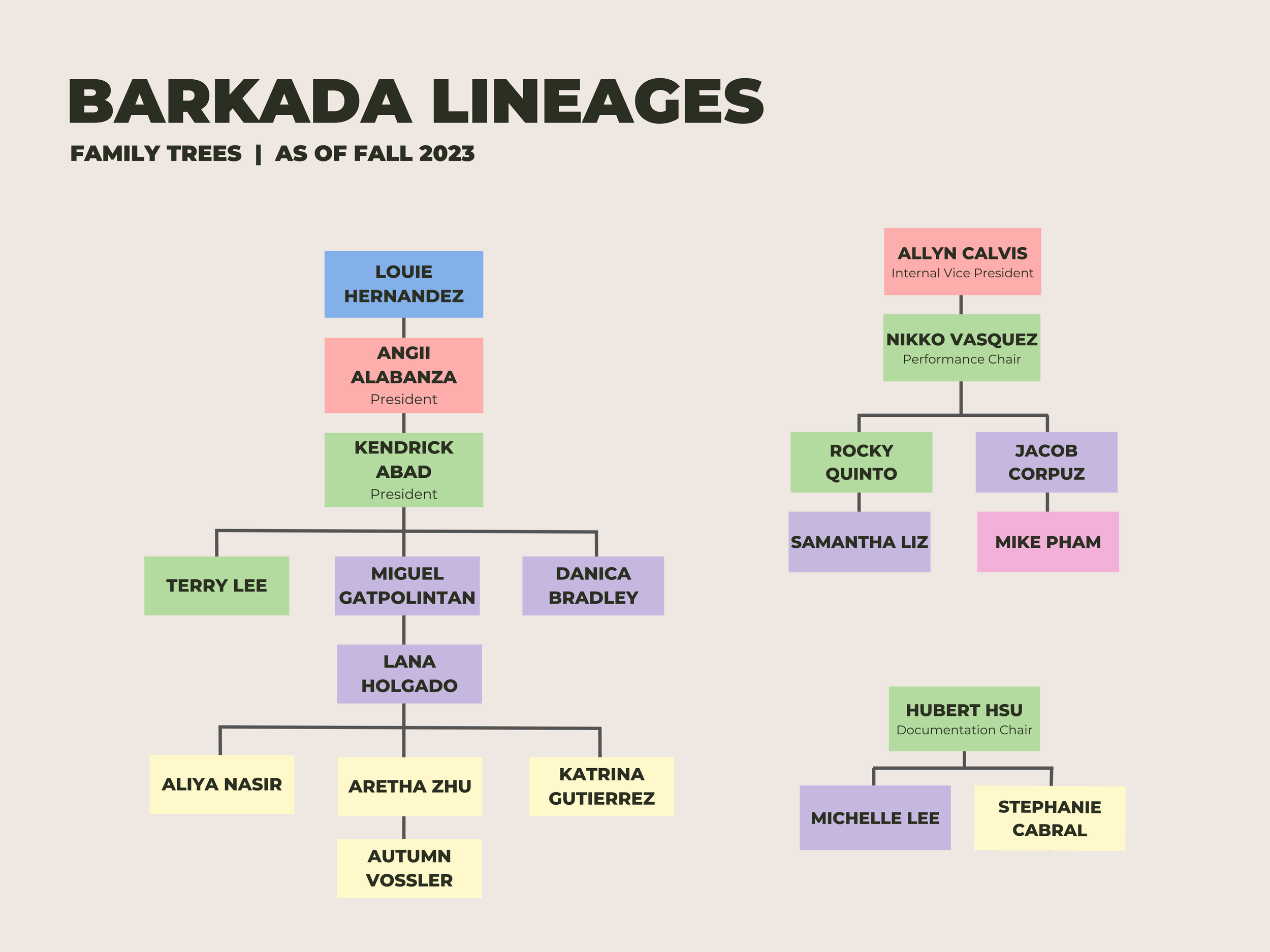 Pamilya Program — TCNJ Barkada