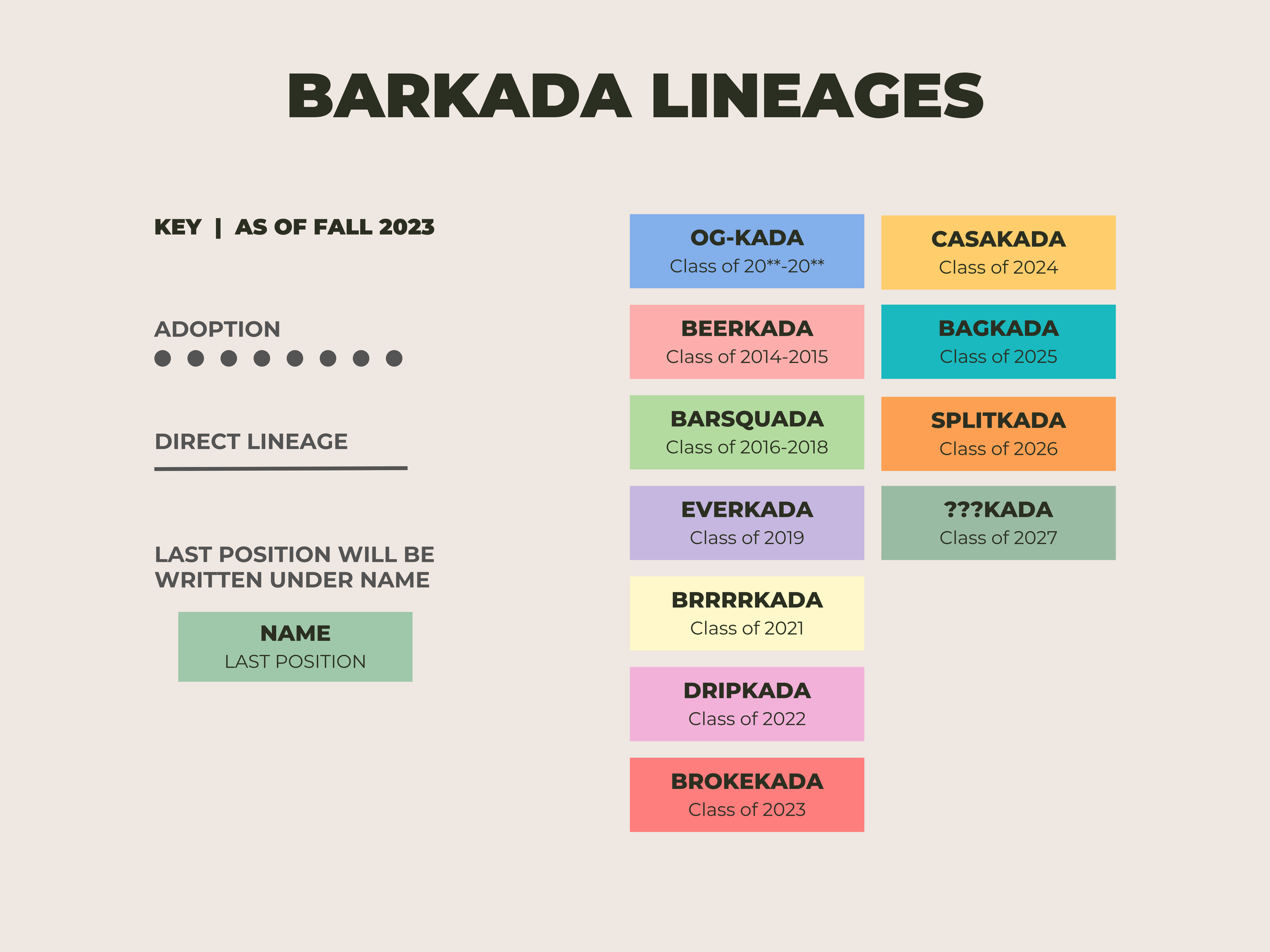 Pamilya Program — TCNJ Barkada