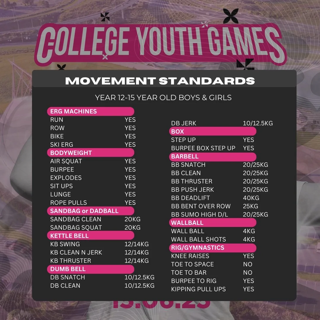 MOVEMENT STANDARDS — The College Youth Games