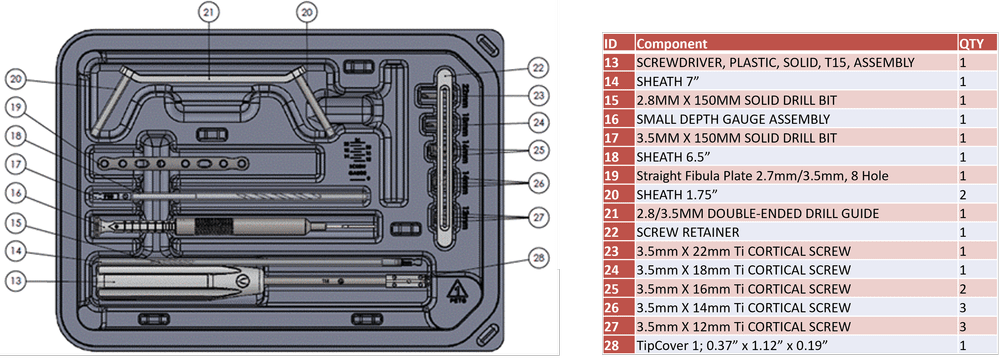 Sterile Packaging and Kitting Capabilities at Red Star Contract ...