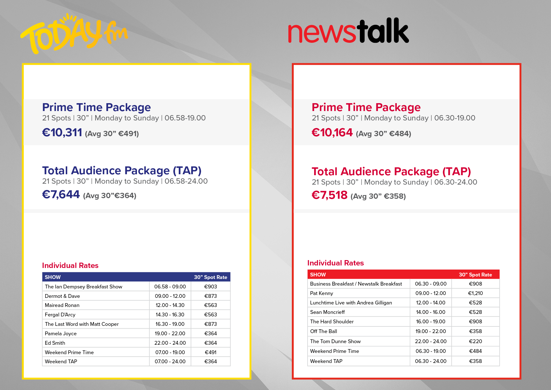 Rate CardMedia Central