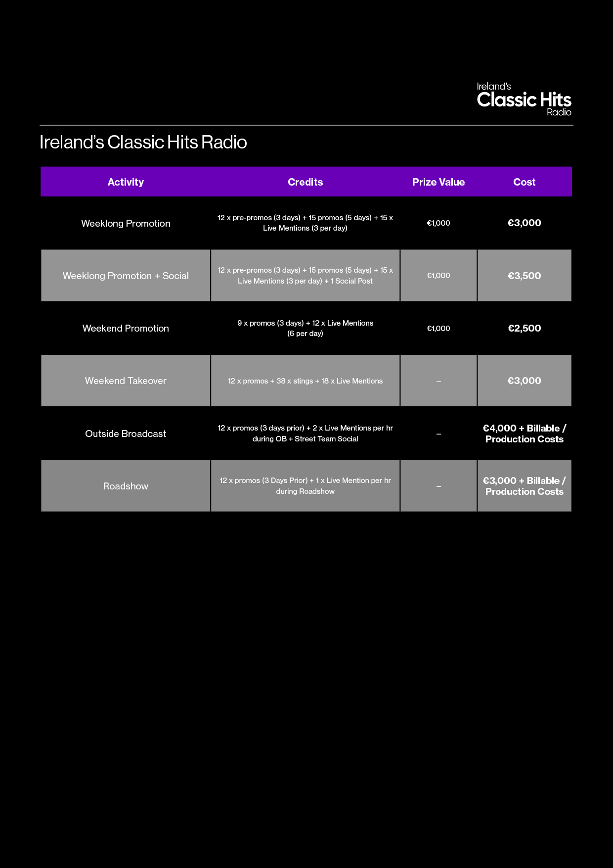 Promotions Rate CardMedia Central