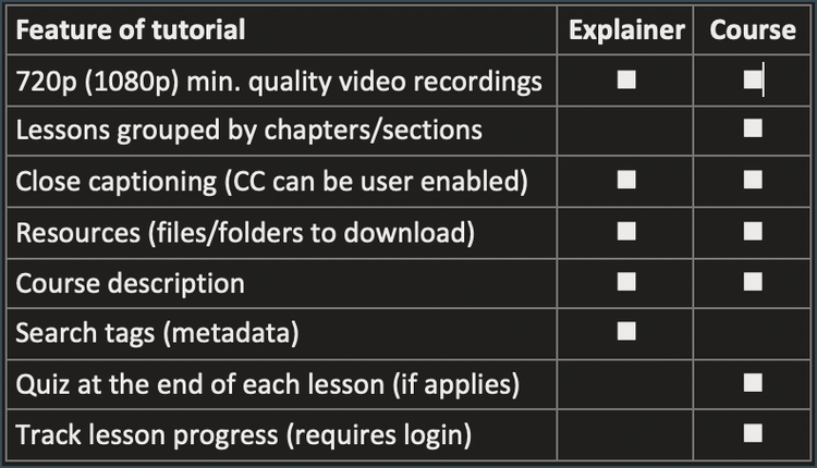 Courseware Development — Leading Software Maniacs