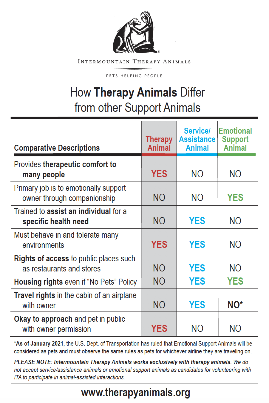 Resources — Mid South Therapy Dogs