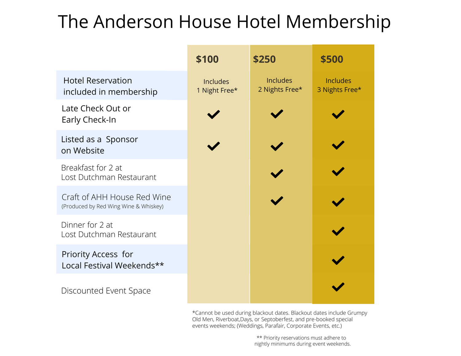 Membership — The Anderson House Hotel
