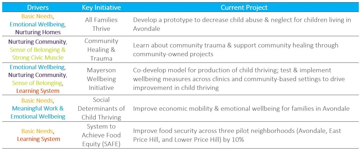 Safe & Supported Families — All Children Thrive