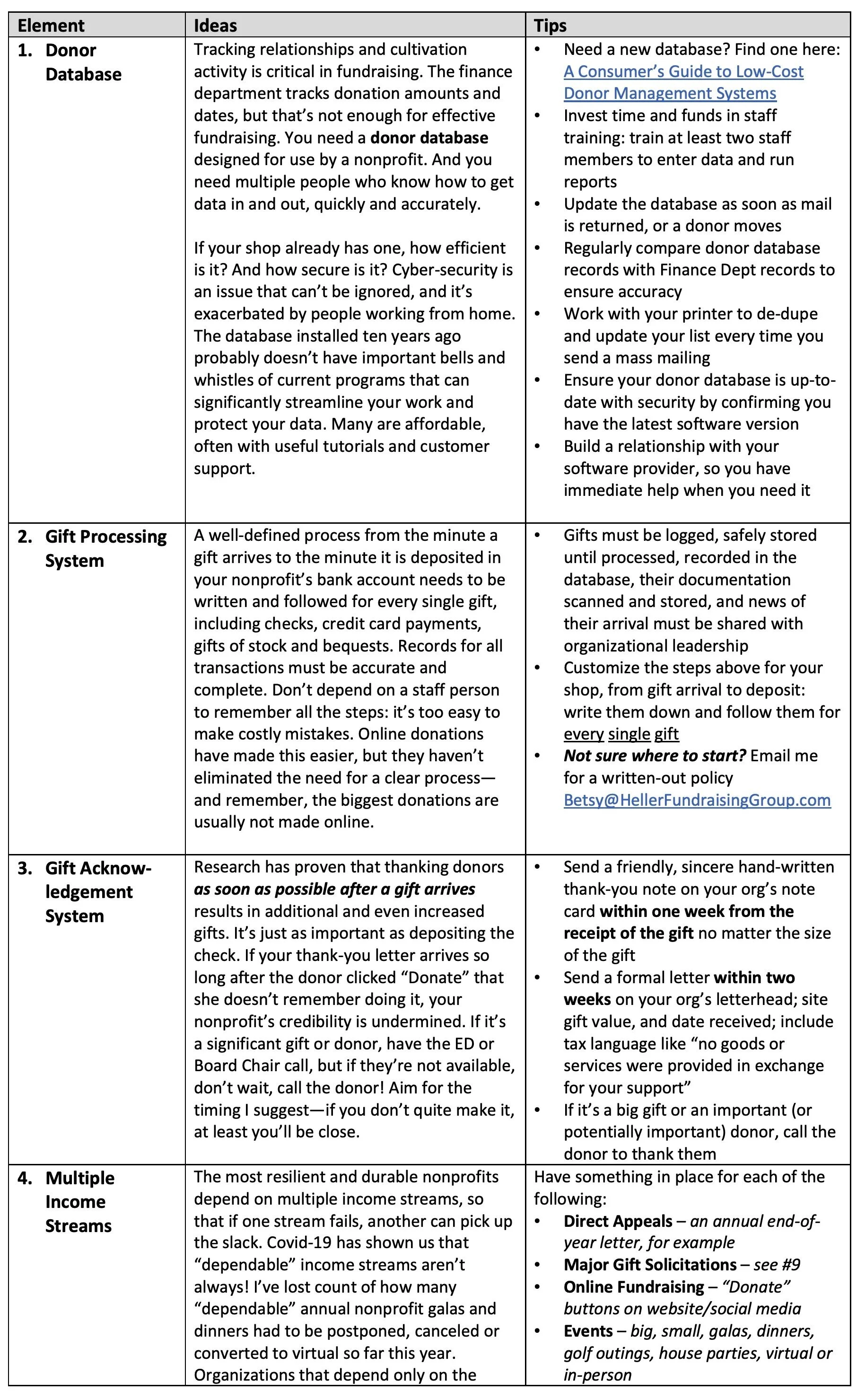 A 10-Point Checklist with Tips To Pass a Development Audit | Heller ...