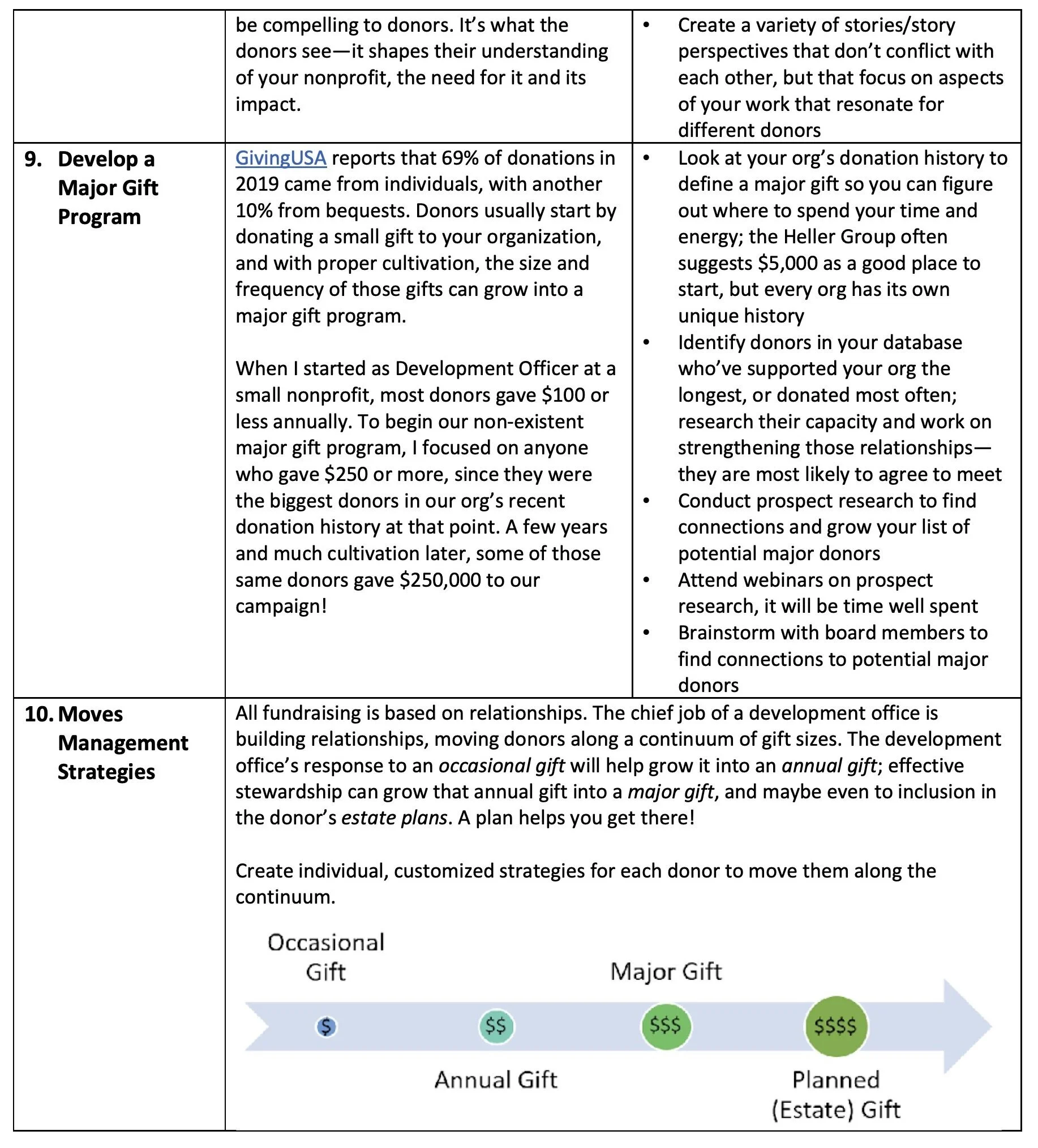 A 10 Point Checklist With Tips To Pass A Development Audit Heller a-10-point-checklist-with-tips-to-pass-a-development-audit-heller