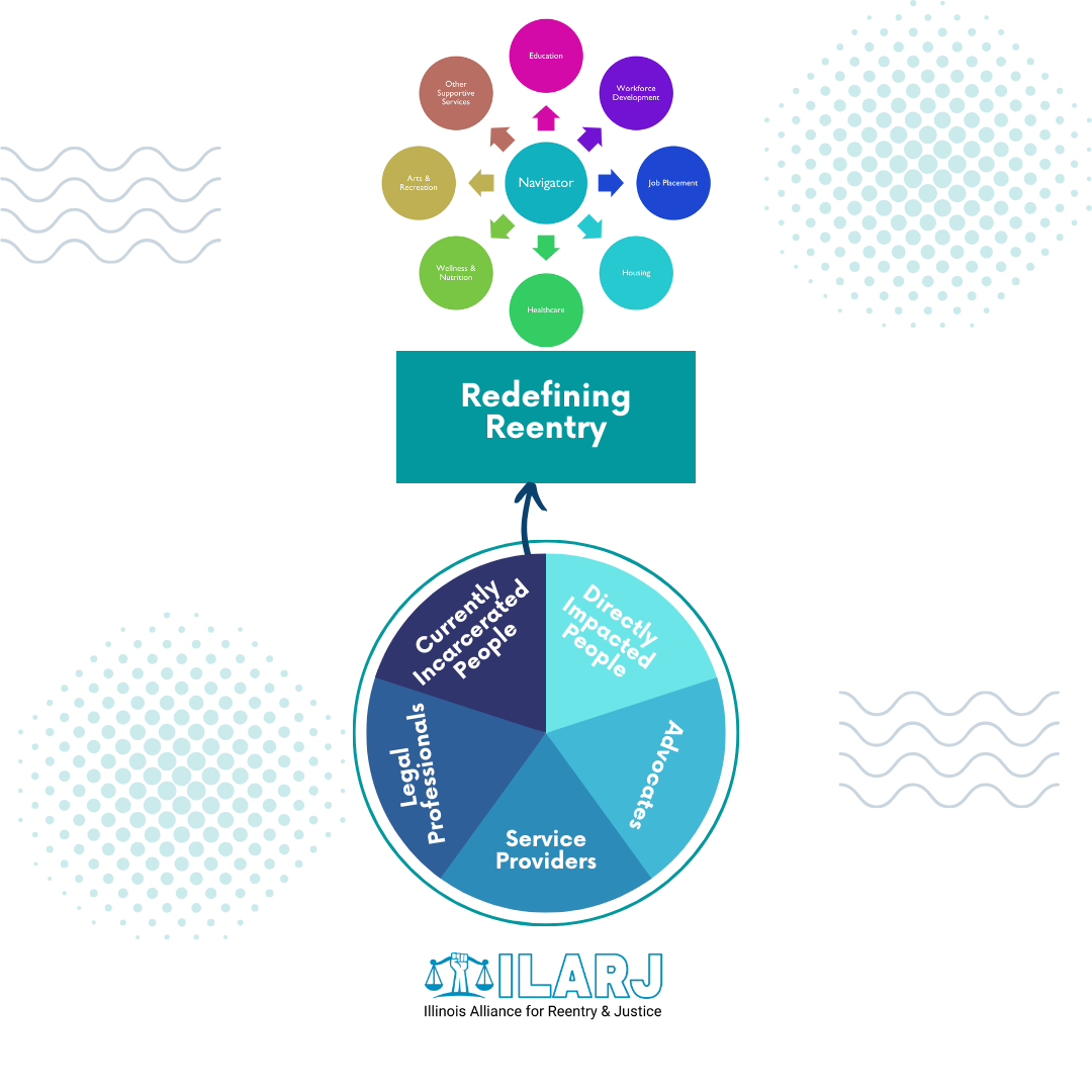 Redefining Reentry — Illinois Alliance for Reentry & Justice