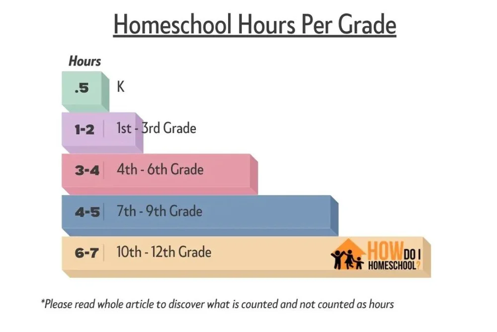 Why Homeschooling Is Good For Kids — EZ-Teach