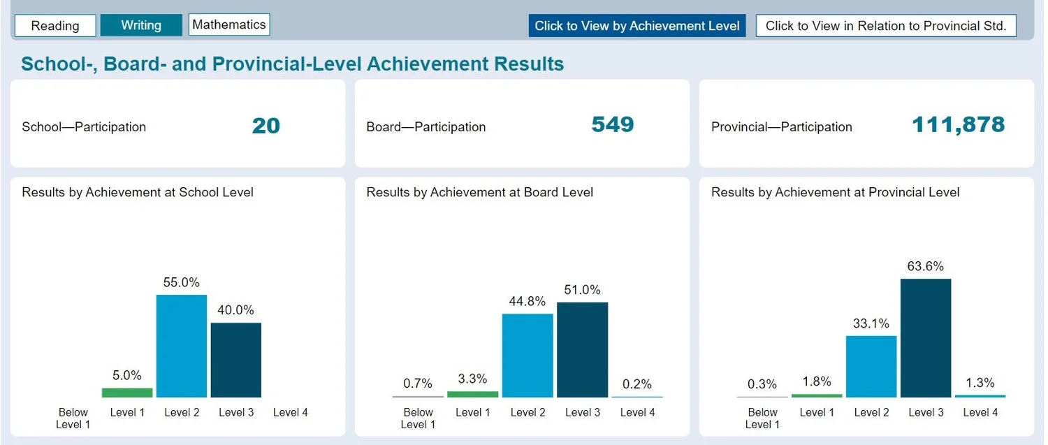 The Hidden Secrets Behind EQAO Grading System and How to Navigate It ...
