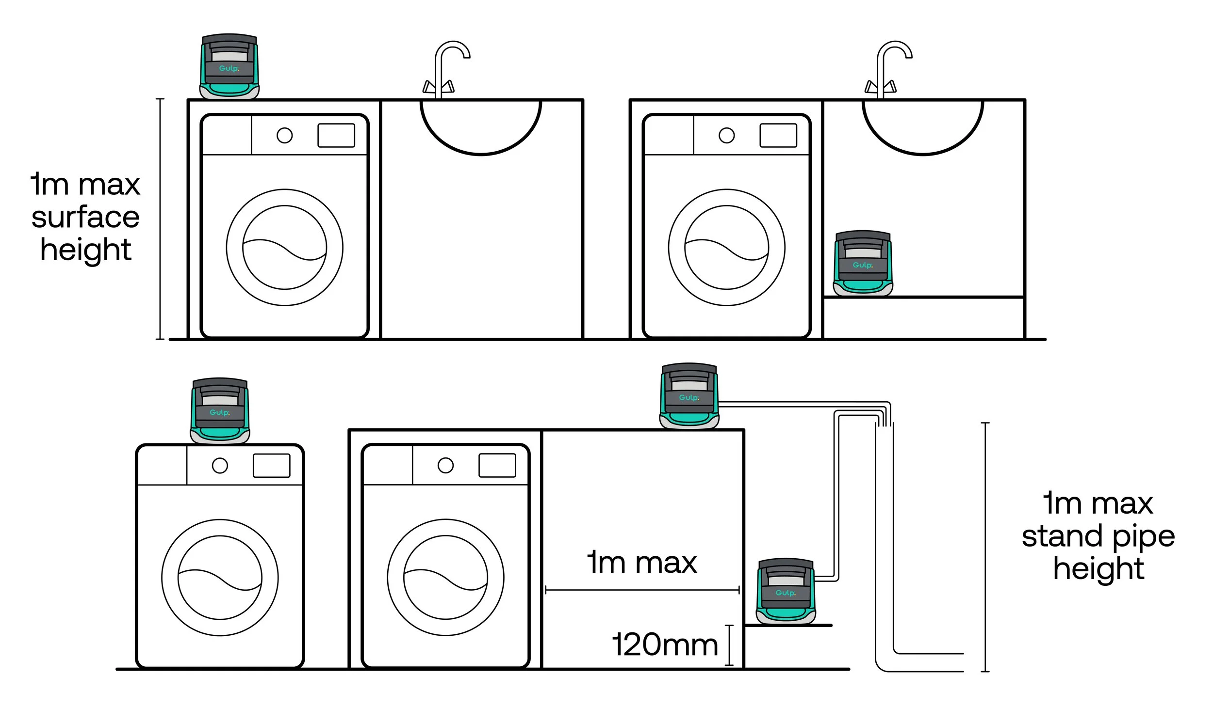 Gulp: a microfibre capture filter that works with your washing machine