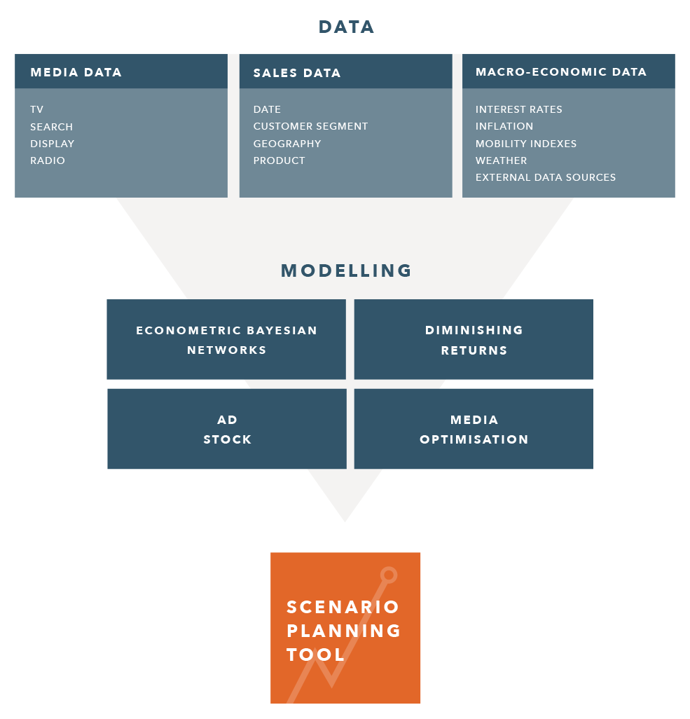 About 1 — Alchem.ai