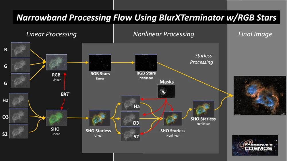 SH2-112 - A Diffuse Emission Nebula in Cygnus - 15.7 Hours in SHOrgb ...