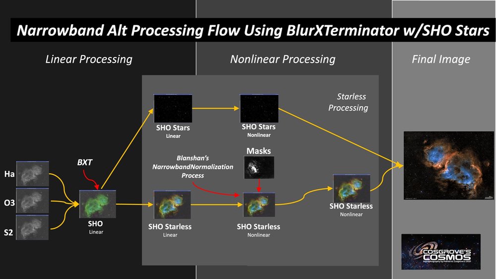 WR 134 - A Wolf-Rayet Star Region In Cygnus- 15.5 Hours in SHO ...