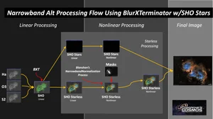 WR 134 - A Wolf-Rayet Star Region In Cygnus- 15.5 Hours in SHO ...