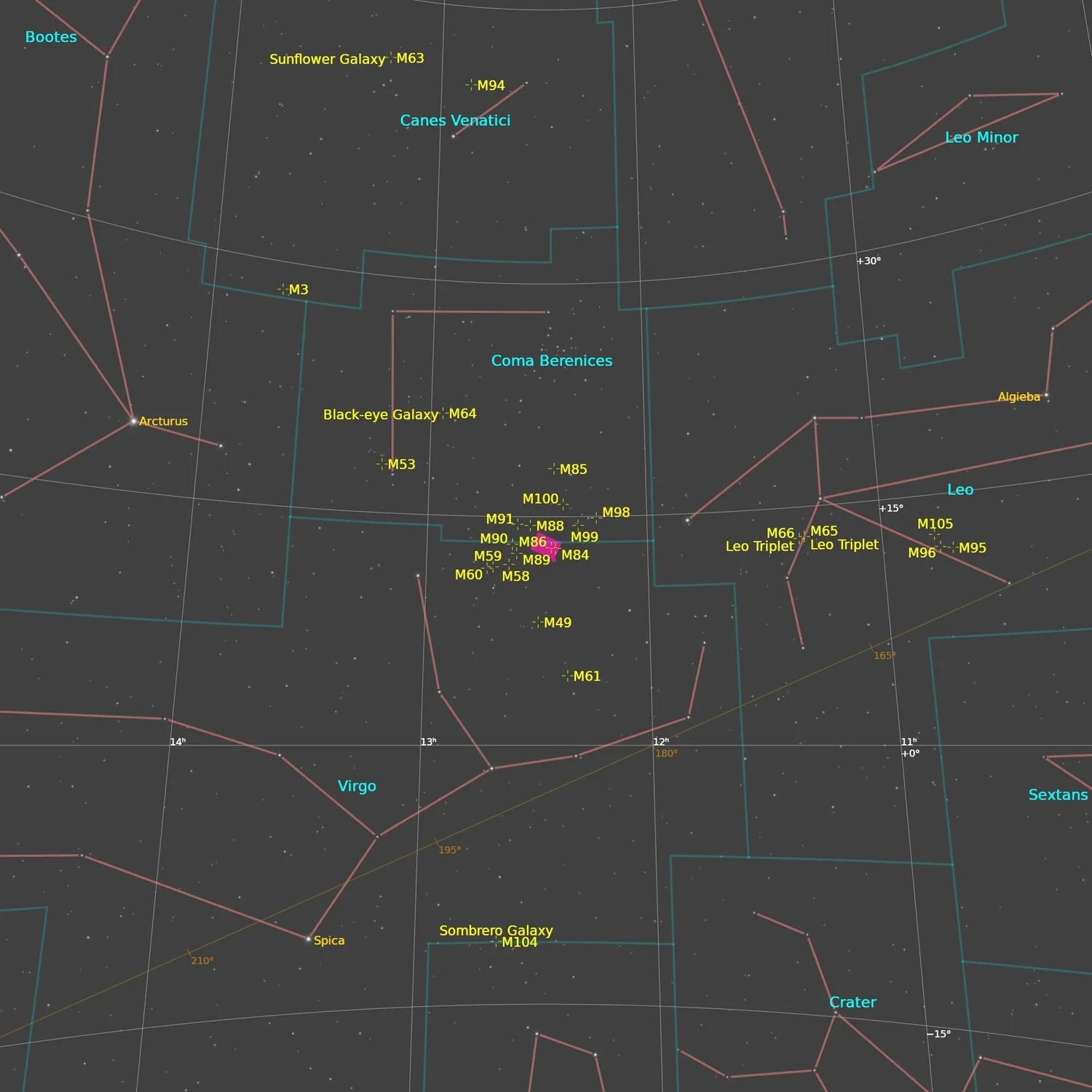 Markarian’s Chain - A Famous Galaxy Cluster with 4.6 hours LRGB ...