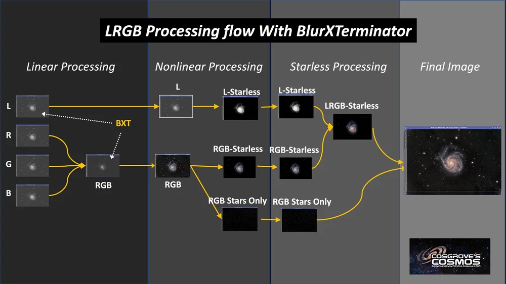 SH2-82 - The Little Cocoon Nebula - 7.3 Hours in LRGB — Cosgrove's Cosmos