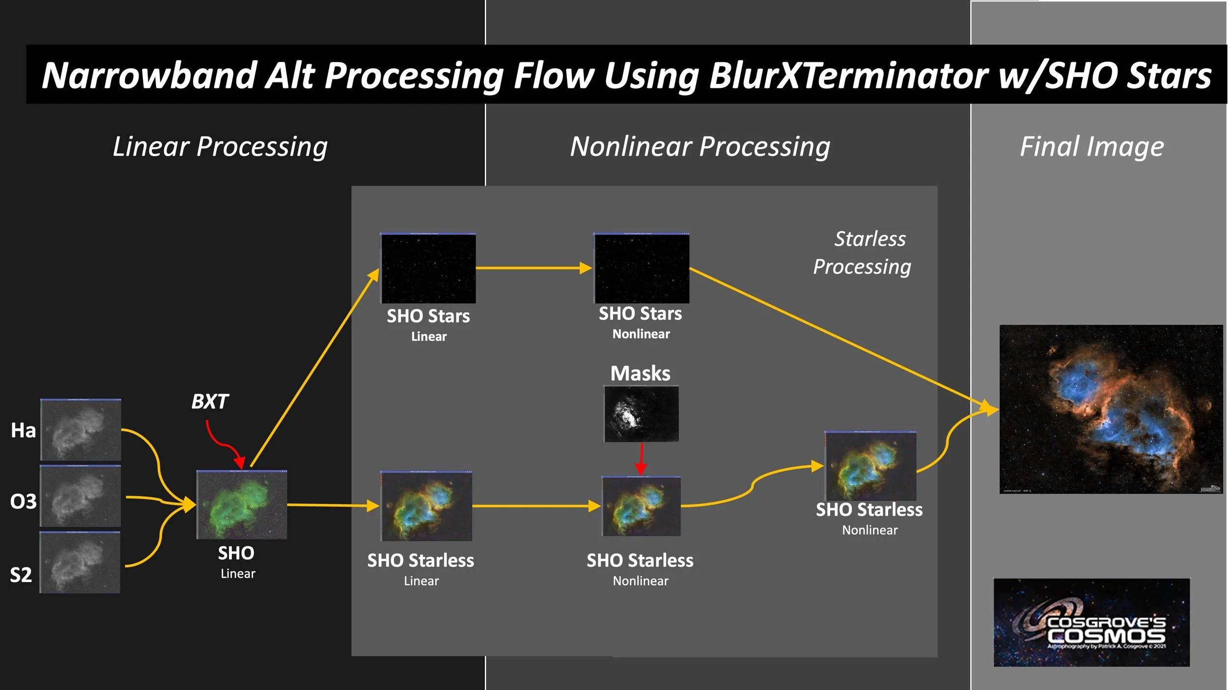 SH2-155 - The Cave Nebula 13.5 hours SHO (My 150th Project!) — Cosgrove's Cosmos