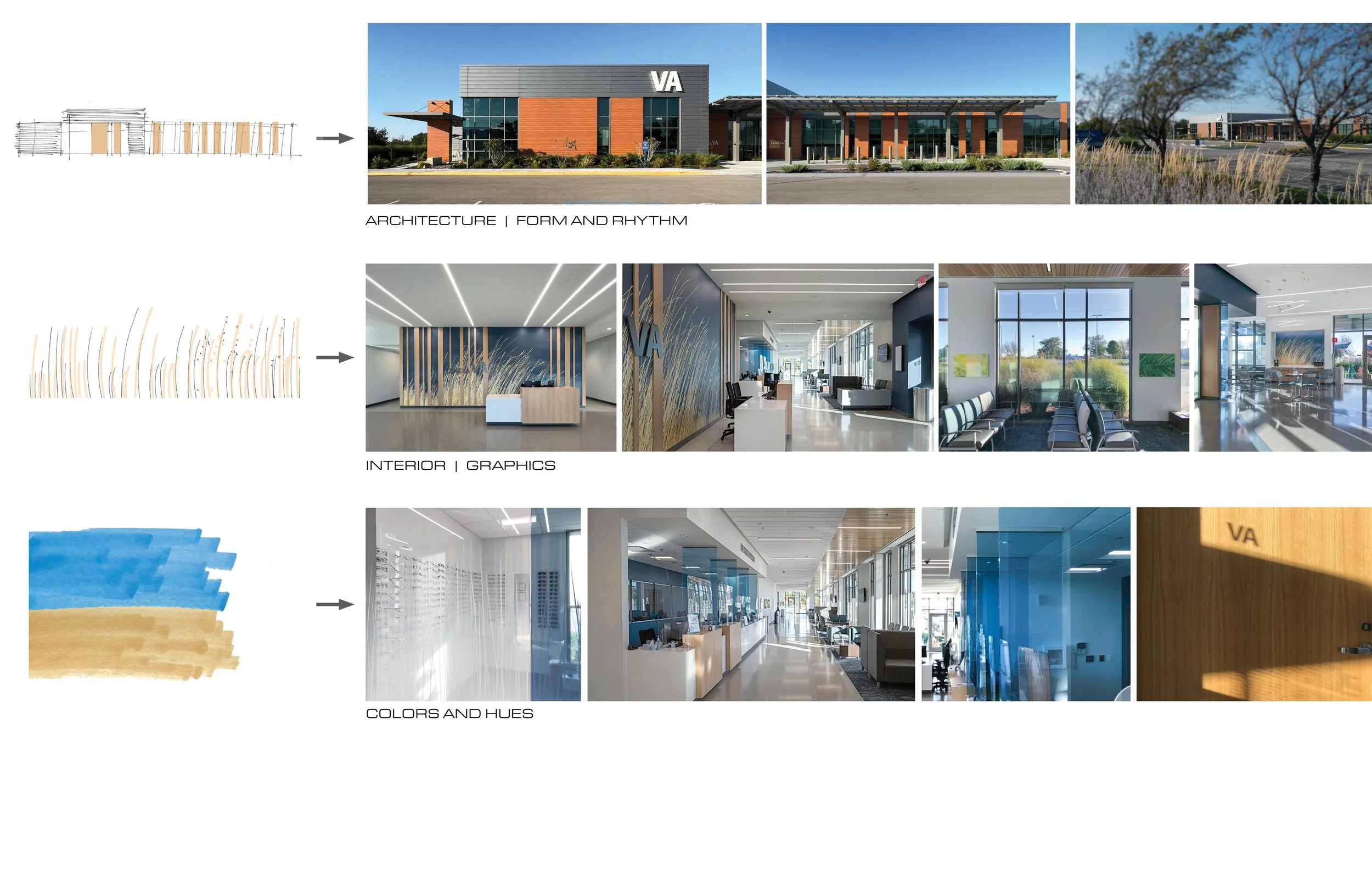 VA Lenexa, Kansas, Prairie Sanctuary — DAU concept