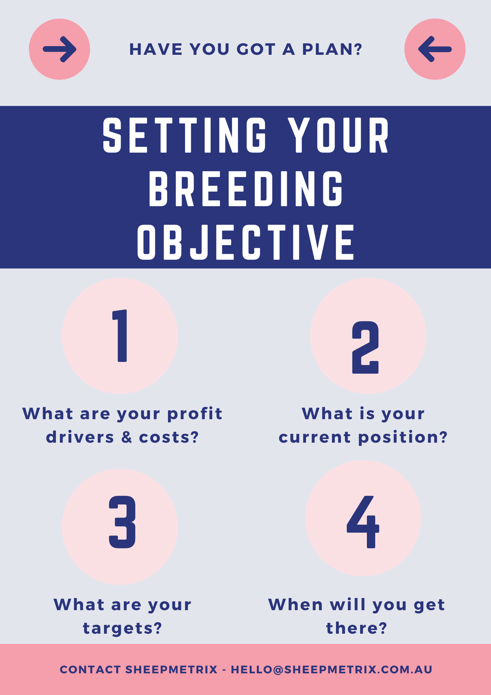 Resources — Sheep Metrix