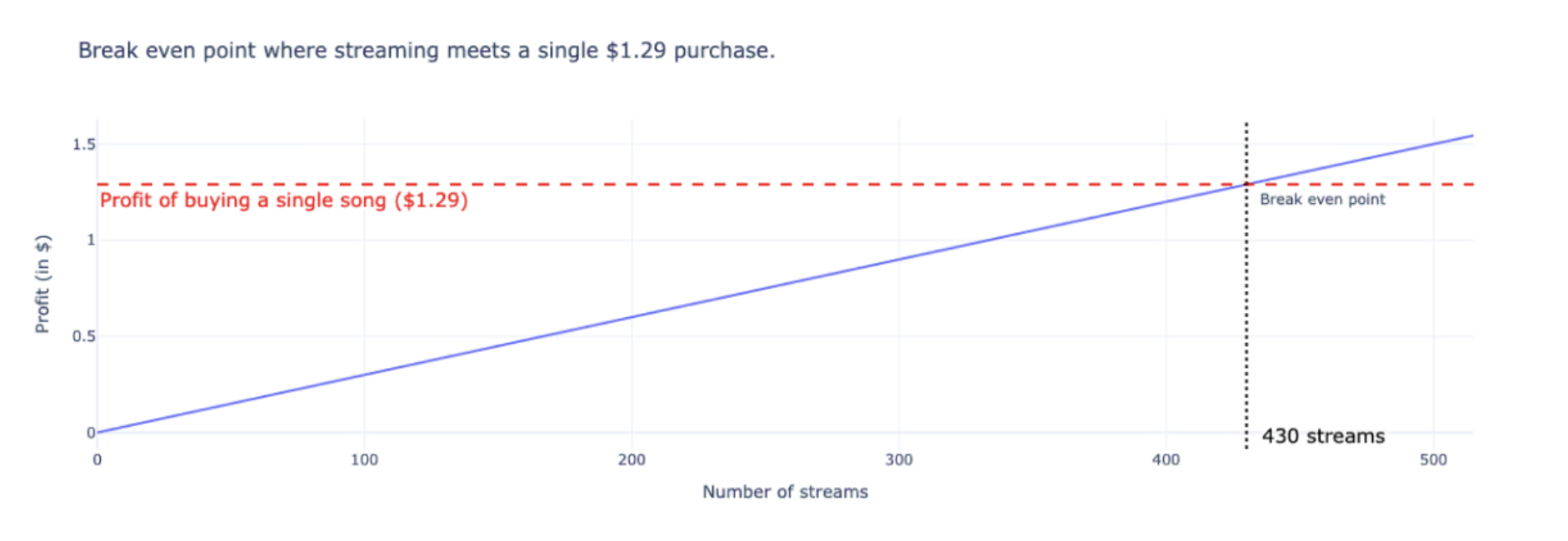 The Music Industry’s Answer To Dwindling Physical Sales: Vinyl — SEE ...