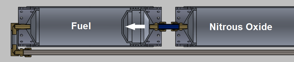 Piston Pressurization — Half Cat Rocketry
