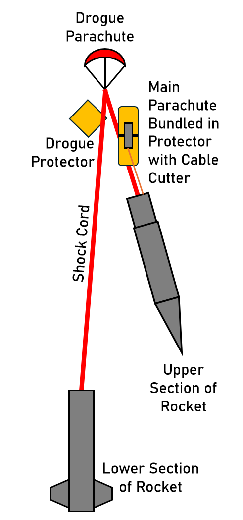 Cat Claw — Half Cat Rocketry