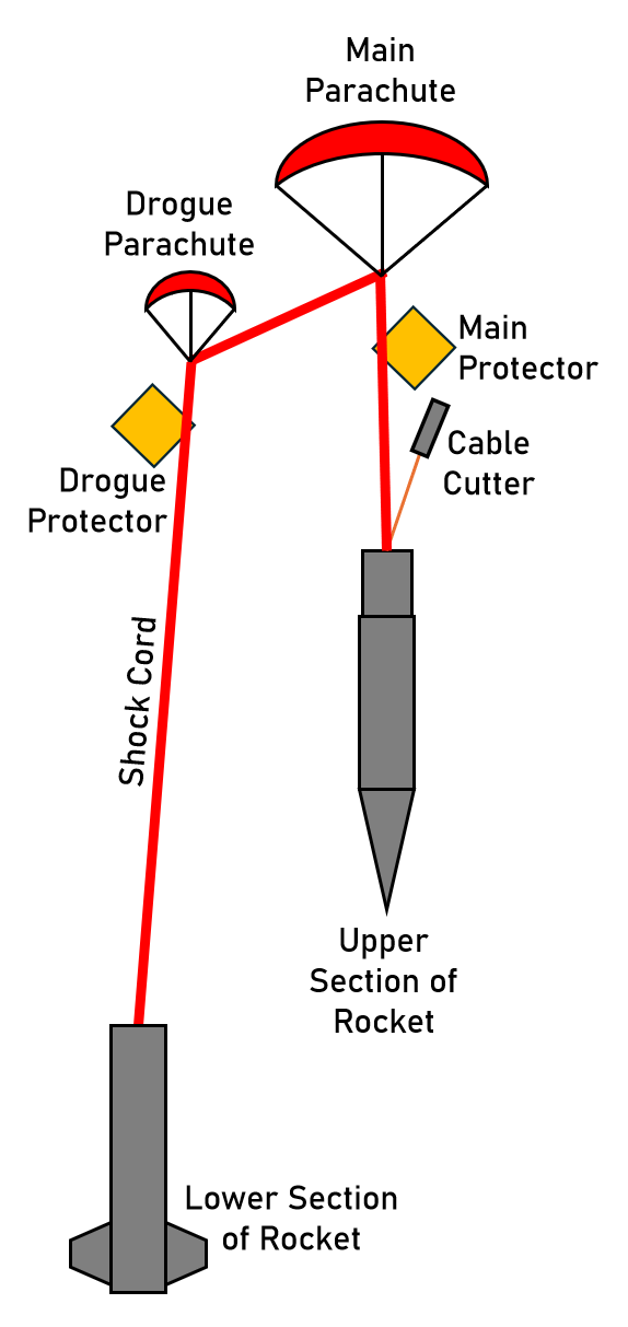 Cat Claw — Half Cat Rocketry