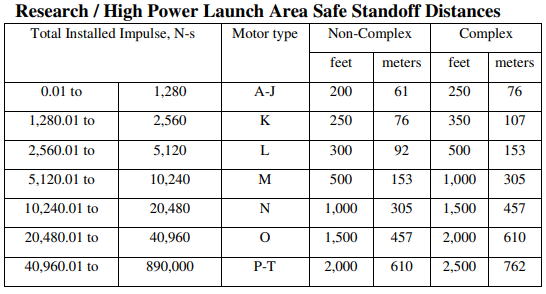 Safety — Half Cat Rocketry