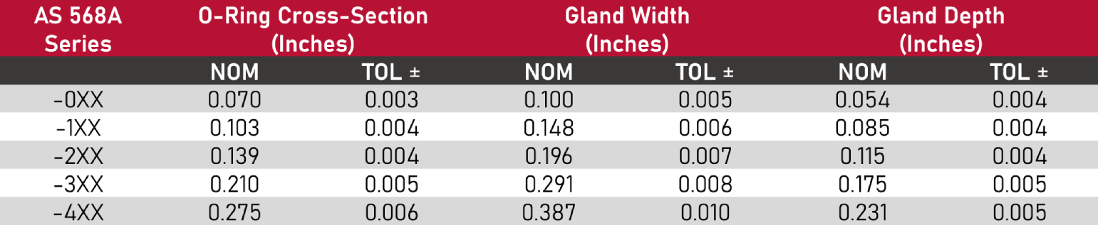 O-Ring Design — Half Cat Rocketry