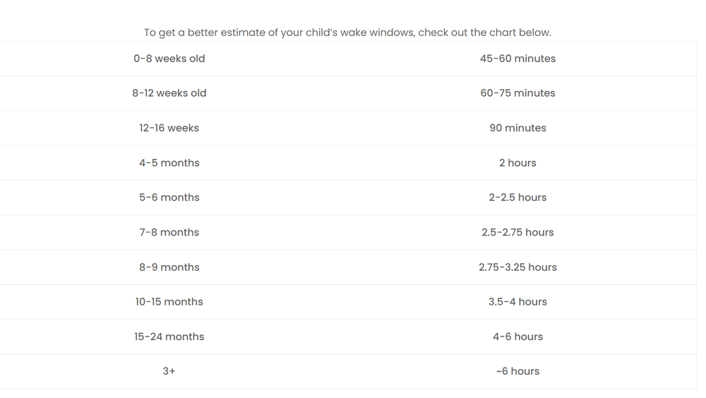 All About: Wake Windows — Heaven Sent Sleep | Sleep Support Consulting ...