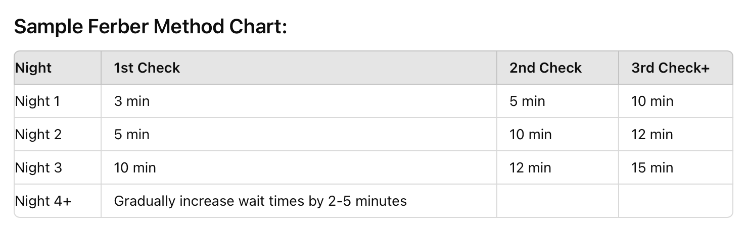 The Ferber Method: A Balanced Perspective from a Responsive Sleep ...