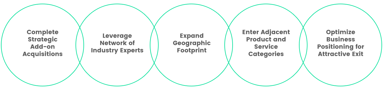 Watchtower Capital Partners