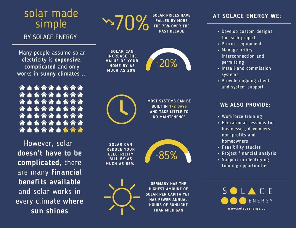 About — Solace Energy