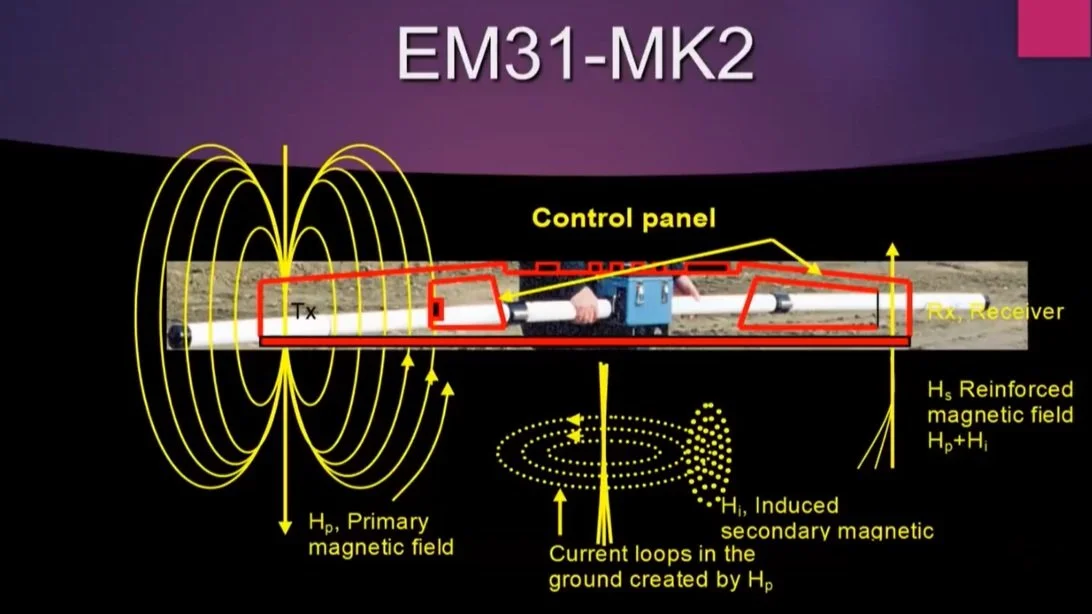 Water Prospecting Methods — Terra Source Institute