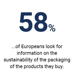 The Surging Demand for Fiber-Based Packaging: A Sustainable Shift in ...
