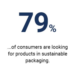 The Surging Demand for Fiber-Based Packaging: A Sustainable Shift in ...